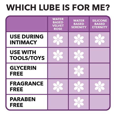 Intimate Rose Types Of Lubricants