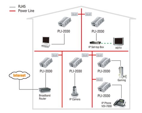 Guitar Hero World Tour Super Bundle Game Accessories Xbox Campad Electronics