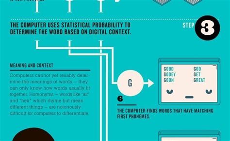 automatic speech recognition asr software overview [infographic