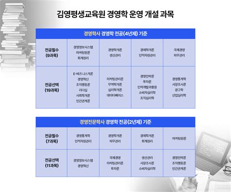 김영평생교육원