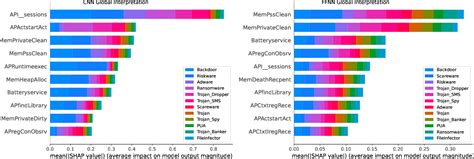Figure 3 From Explainable Deep Learning Models For Dynamic And Online