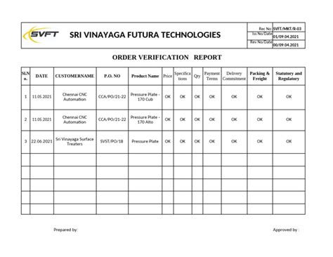 Order Verification Report Pdf