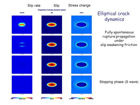 Earthquake Energy Balance Ppt Download