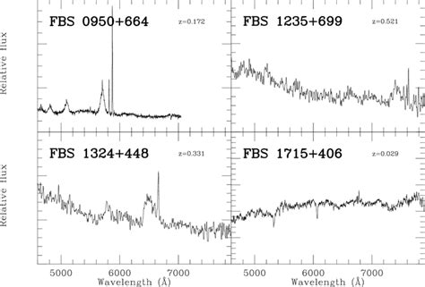 Spectra Of The Four Extragalactic Objects In Table Download