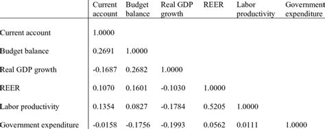 Summary Of Correlation Coefficients For Eeg Download Scientific Diagram