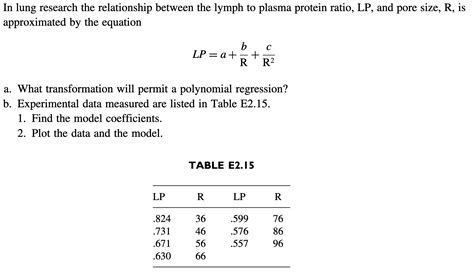 MATLAB A Use MATLAB S Fit Function To Fit A Chegg Com