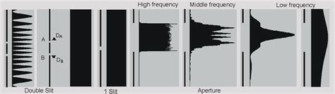 Fig 6 Interference Pattern Interference Exe Diffraction Aperture Exe