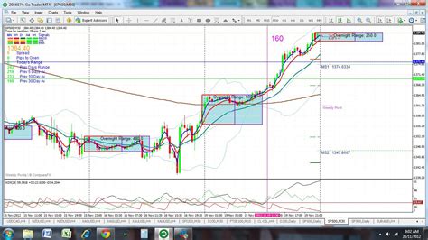 Trade Charting