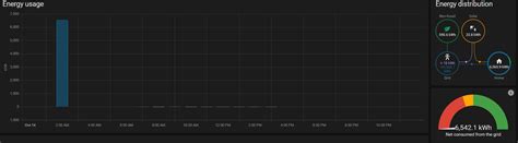 Energy Integration Spike Configuration Home Assistant Community