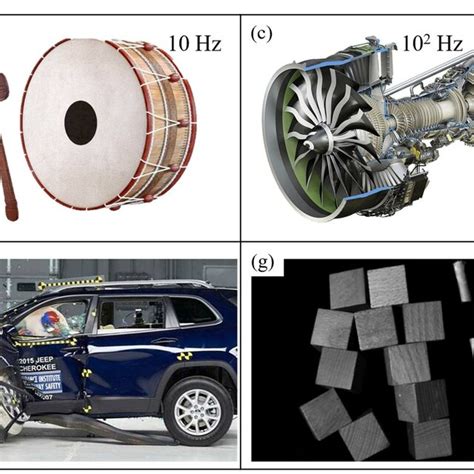 measurement requirements of complex dynamic scenes a swings of the