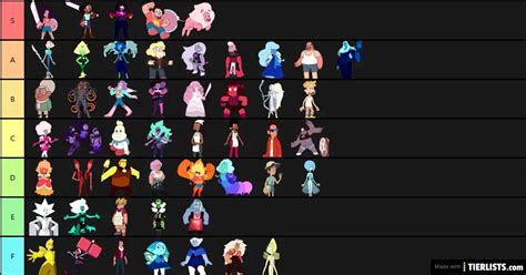 Steven Universe Tier List Maker