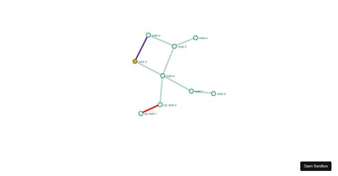 vue d3 network forked codesandbox