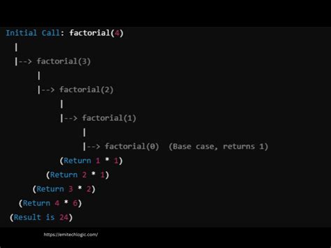 Scope And Lifetime Of Variables In Python Emitechlogic
