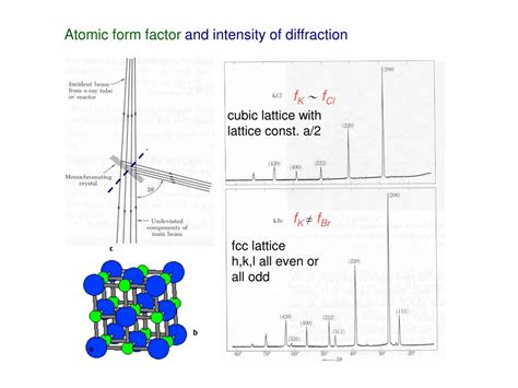 Ppt Braggs Theory Of Diffraction And Reciprocal Lattice Powerpoint