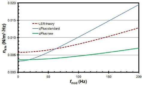 Figure 14 From Comparison Of Force Sensors For Atomic Force Microscopy Based On Quartz Tuning