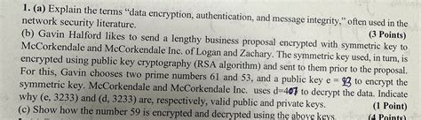 Solved A ﻿explain The Terms Data Encryption