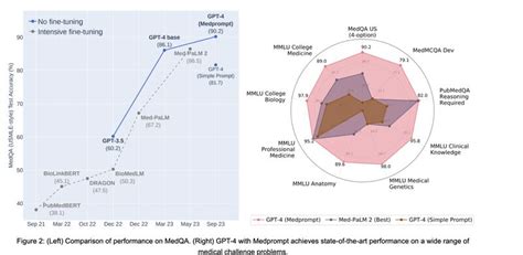 nitish jain cfa on linkedin llm llms chainofthought genai