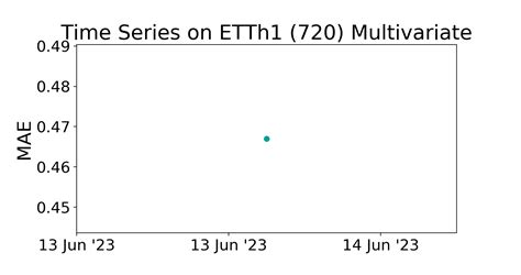 Etth1 720 Multivariate Benchmark Time Series Papers With Code