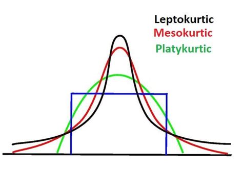 What Are Moment Generating Functions Kdnuggets