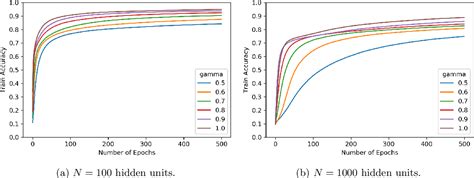 Normalization Effects On Shallow Neural Networks And Related Asymptotic Expansions