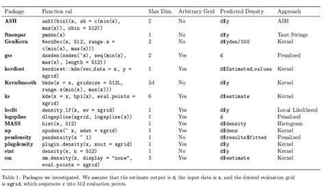 Paper Density Estimation In R A Paper Reading Record