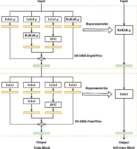 Figure 2 From Structural Reparameterization Lightweight Network For Video Action Recognition