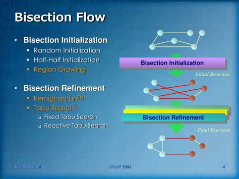 Ppt A Parallelization Of State Of The Art Graph Bisection Algorithms
