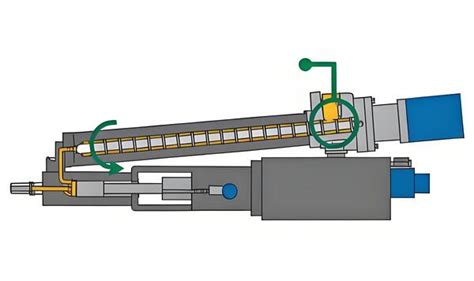 Injection Molding Process Parameters Comprehensive Guide