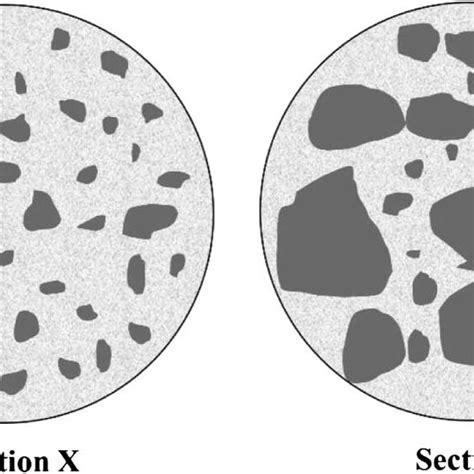 Comparison Of Two Sampling Sections With Different Sized Aggregates