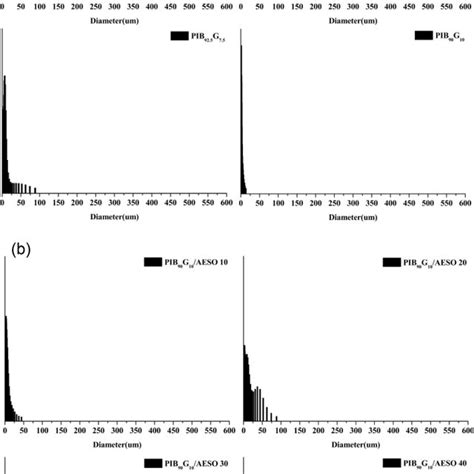 Scheme 1 Synthesis Of The Bio Based Unsaturated Polyesters Download Scientific Diagram