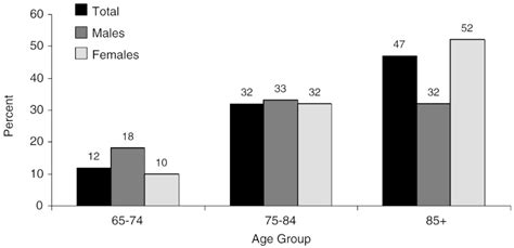 The Impact Of Technology On Living Environments For Older Adults Technology For Adaptive Aging