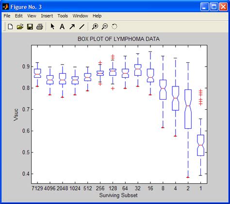 Cross Validation Test Box Plot This Plot Shows A Box And Whisker Of Download Scientific