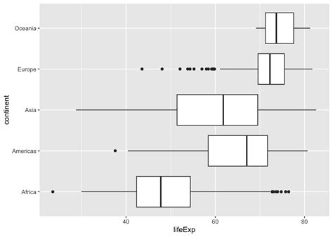 7 Visualization With Ggplot2 The R Workshop Book