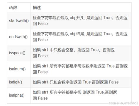 python day3数据类型（数值，字符串函数以及列表的增删改查） csdn博客