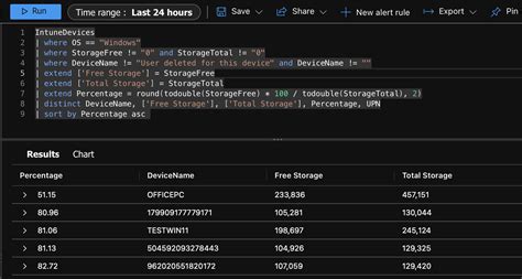 Overview Of Analytics Capabilities In Intune Modern Device Management