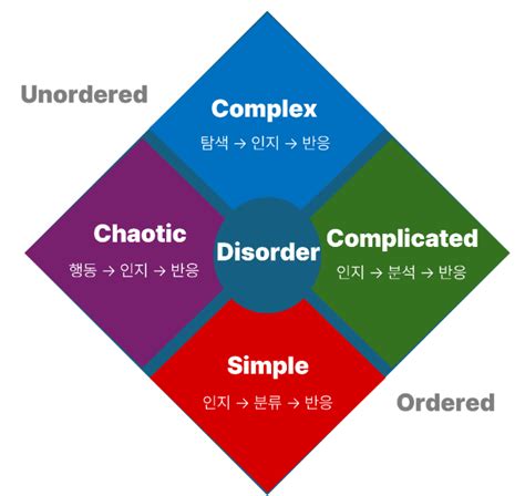 리더의 의사결정을 위한 프레임워크 사이네핀 프레임워크 인사하는 남자