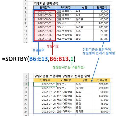 Sortby 함수 범위의 값을 기준으로 데이터 정렬하기 Xlworks 엑셀웍스