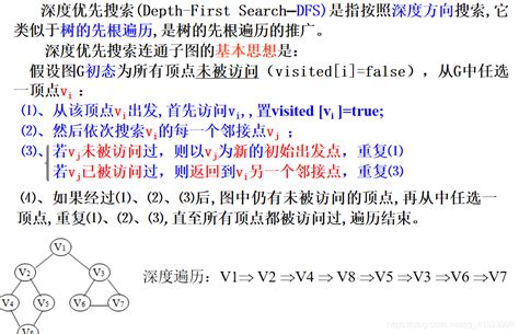 《数据结构》 第七章 图 知识梳理图的广度优先遍历算法中用到辅助队列每个顶点做多进队jici Csdn博客