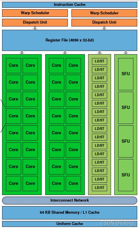 cuda的指令发射与warp调度 cuda warp csdn博客