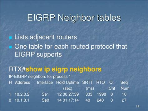 Ppt Ccna3 Module 3 Eigrp Powerpoint Presentation Free Download