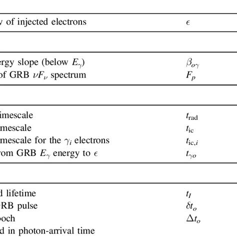 Glossary Of More Frequently Used Notations Download Scientific Diagram