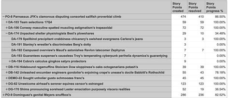 Get Total Story Points And Remaining Story Points In Eazybi Questions And Answers Eazybi