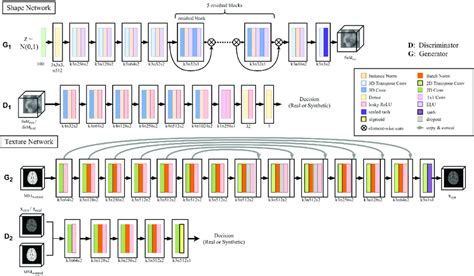 Generative Deep Neural Networks Can Learn Salient Image Features From