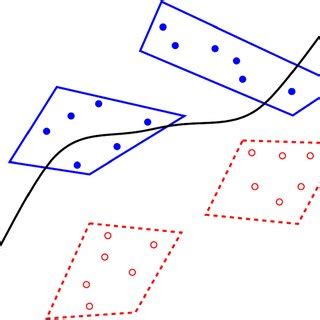 A Surface S Separating Two Positive Bags Continuous Polygons And Two Download Scientific