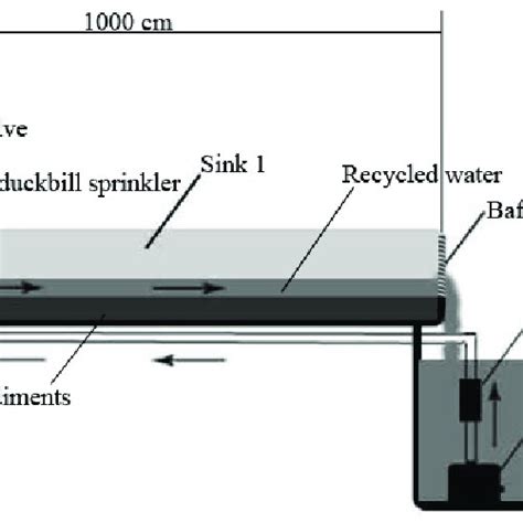 Simulation Device For The Release Experiment Download Scientific Diagram