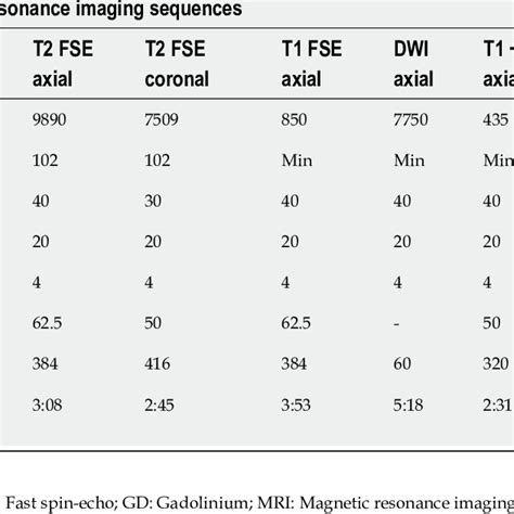 Magnetic Resonance Imaging Sequences And Data Acquisition Parameters