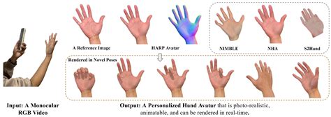 harp personalized hand reconstruction from a monocular rgb video