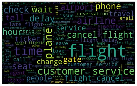 Github Andrewtavis Kwx Bert Lda And Tfidf Based Keyword Extraction In Python