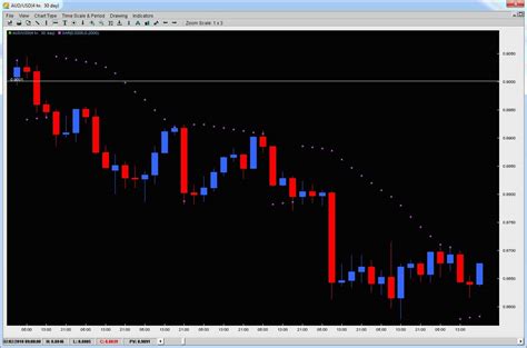 Effective Trailing Stops • 2nd Skies Trading