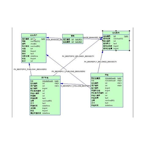 Sql Insert Into百度百科